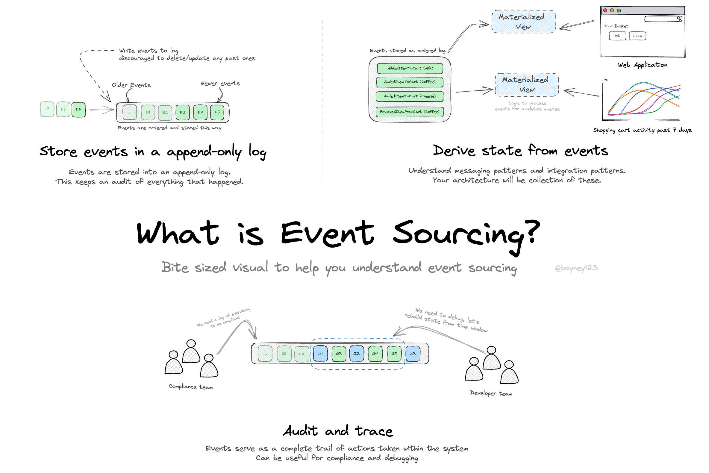 Serverless Land