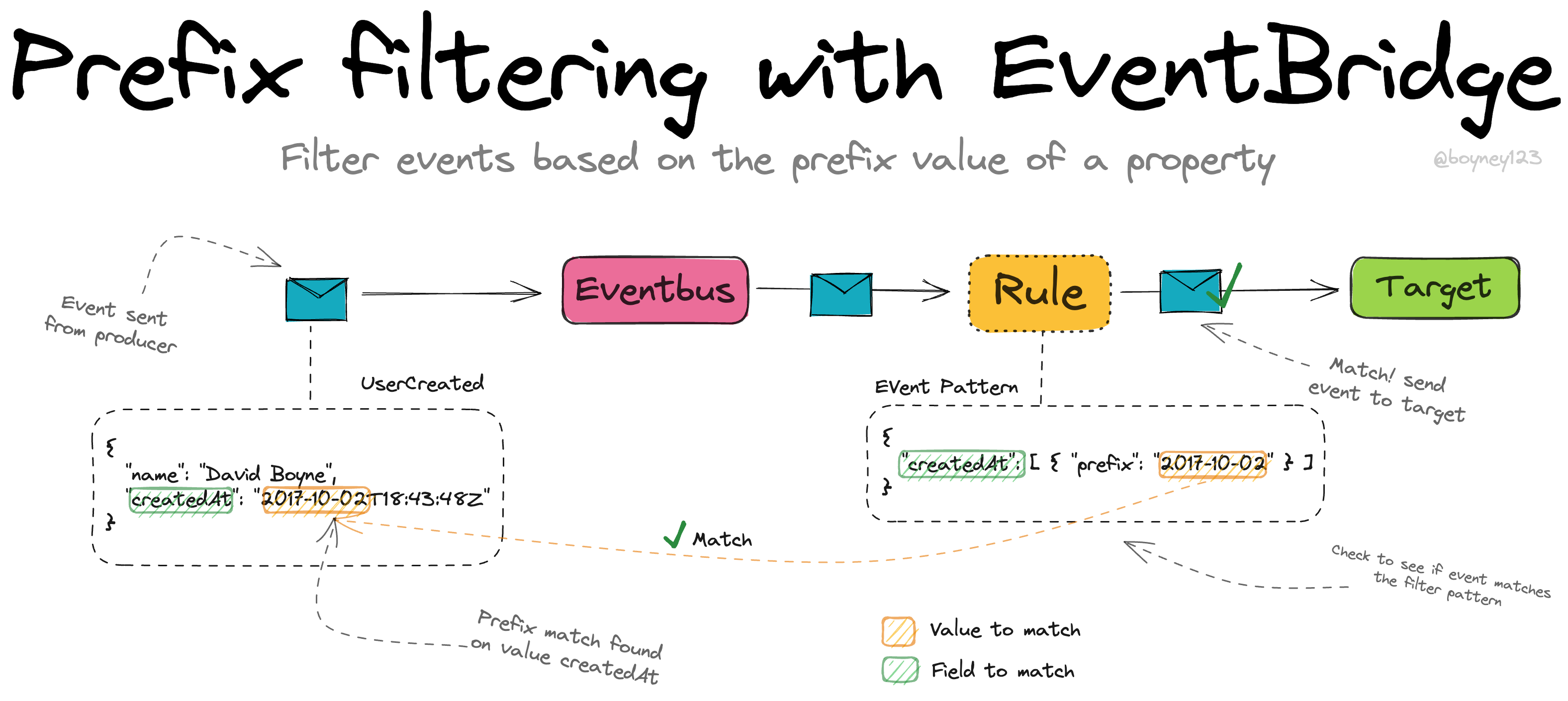 Serverless Land 