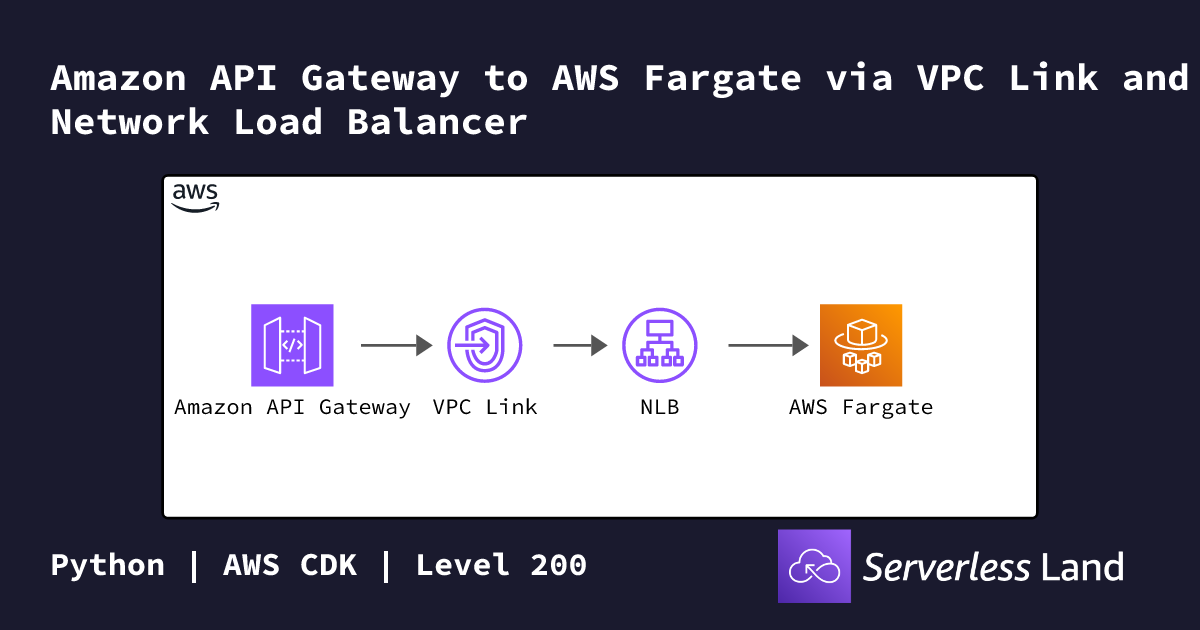 Amazon API Gateway to AWS Fargate via VPC Link and Network Load ...